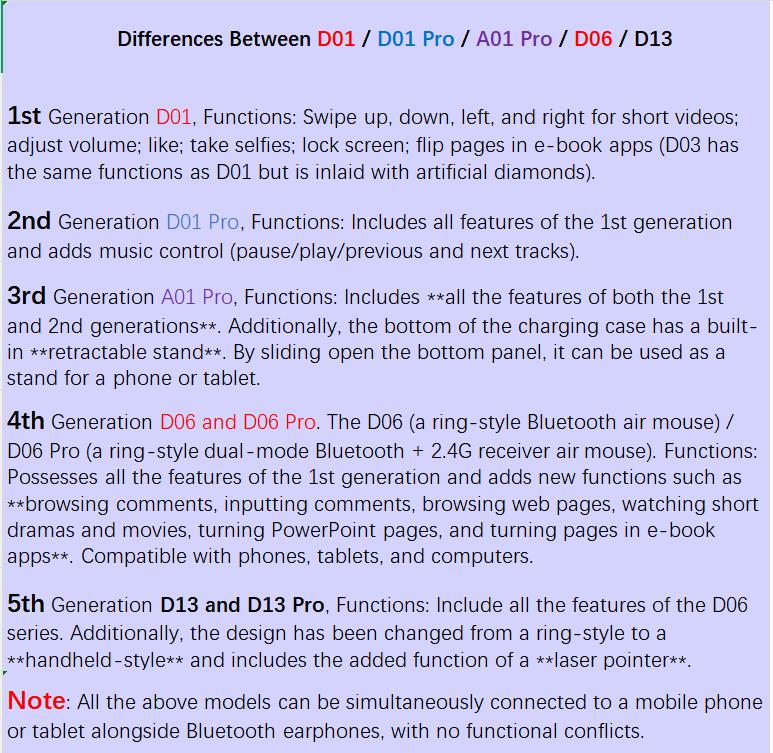 Remote control Bluetooth Rechargeable Handheld Scrolling Air Laser ...