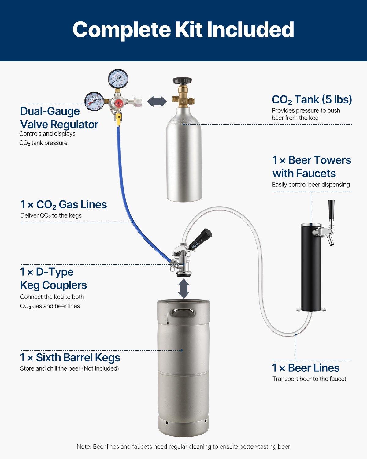 VEVOR Beer Kegerator, Single Tap Draft Beer Dispenser, Full Size Keg ...