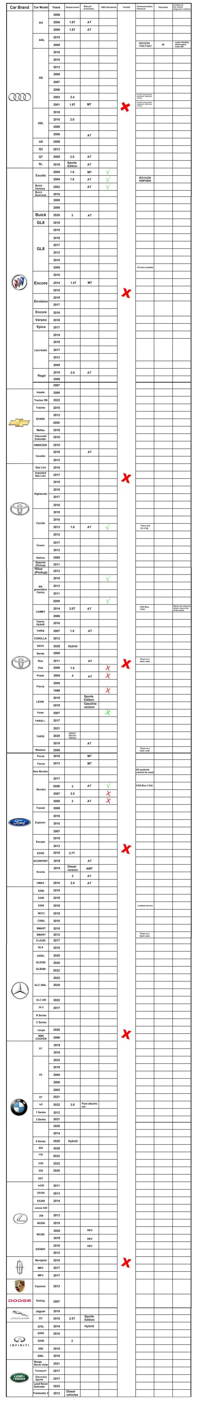 2025 New Car Digital GPS Tachometer, Car HUD Head-Up Display, OBD/GPS ...
