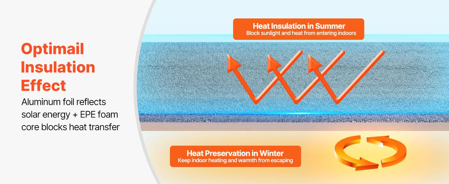 fathersdaygift VEVOR Reflective Insulation Roll, 2 Car Garage Door ...