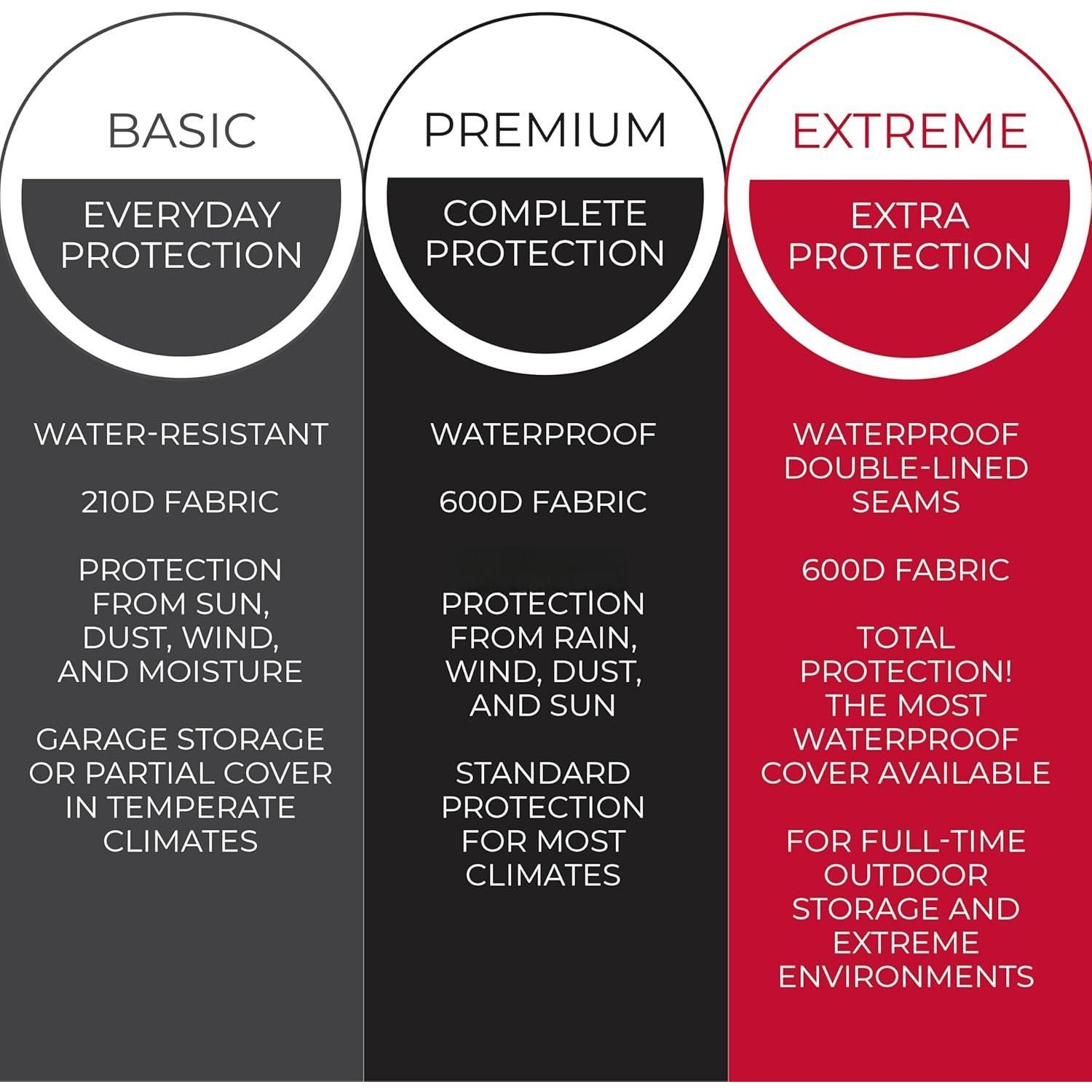 600D Snow Blower - Standard, Xtreme Black, Heavy Duty Protection for ...