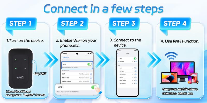 Portable Wifi Hotspot For Travel Router Mobile Hotspot Pocket WiFi ...