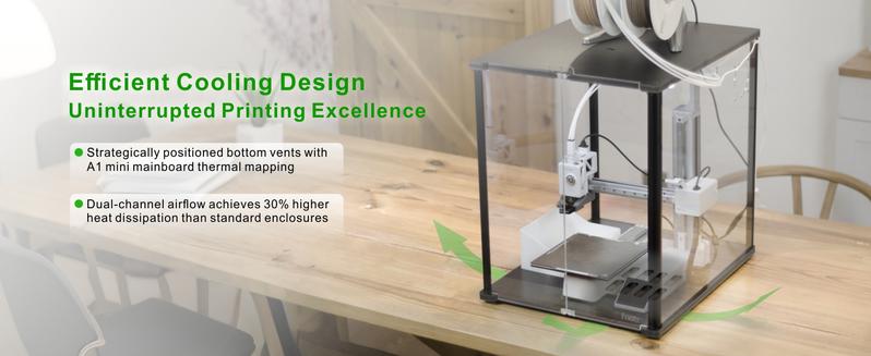 FNATR 3D Printer Enclosure for Bambu Lab A1 Mini - Fume & Odor Control ...