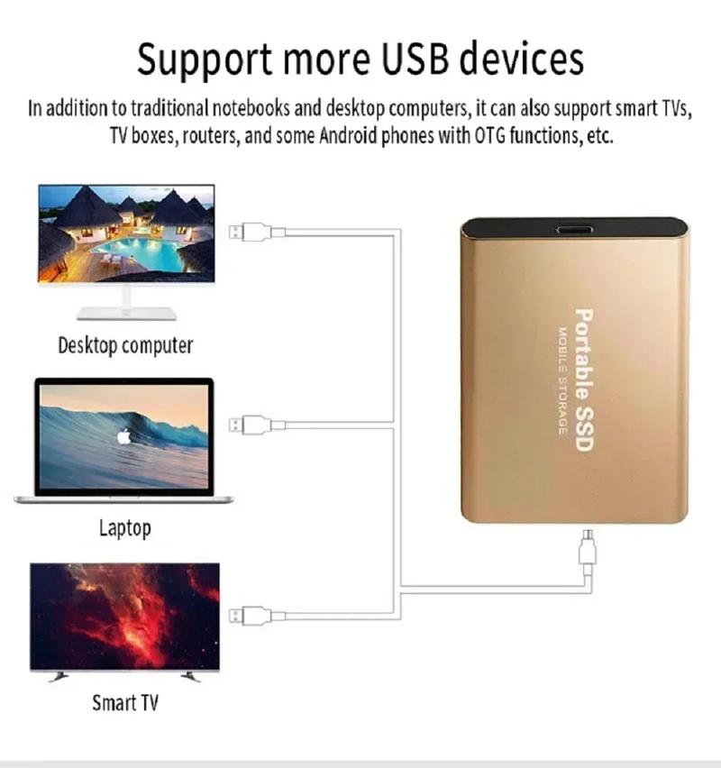 Portable USB 3.1 SSD, 1TB 2TB 4TB External Solid State Drive, High ...