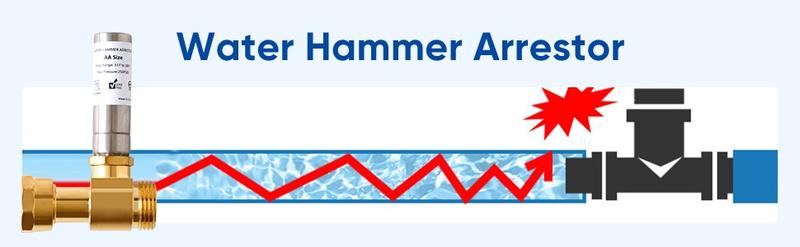 (2-Pack) SECKWHALE Tee Stainless Steel Water Hammer Arrestor for ...