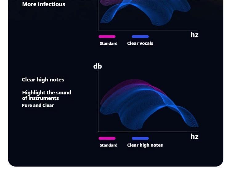 Avamoon Heart Shape Wireless Noise Cancelling In-Ear Gaming Headset ...