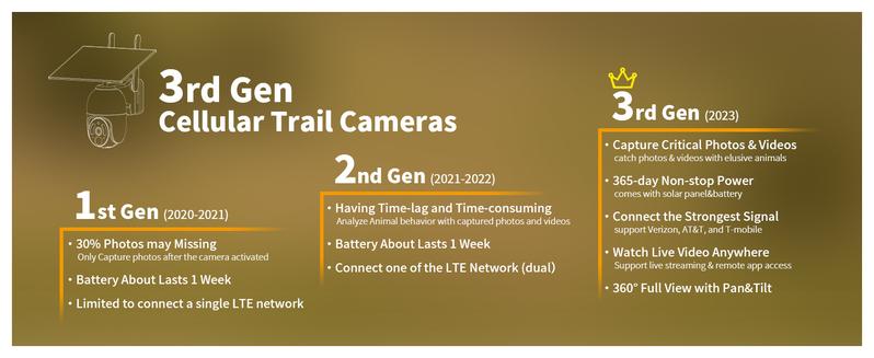 3rd Generation 4G LTE Cellular Trail Camera with Forever Battery Life ...
