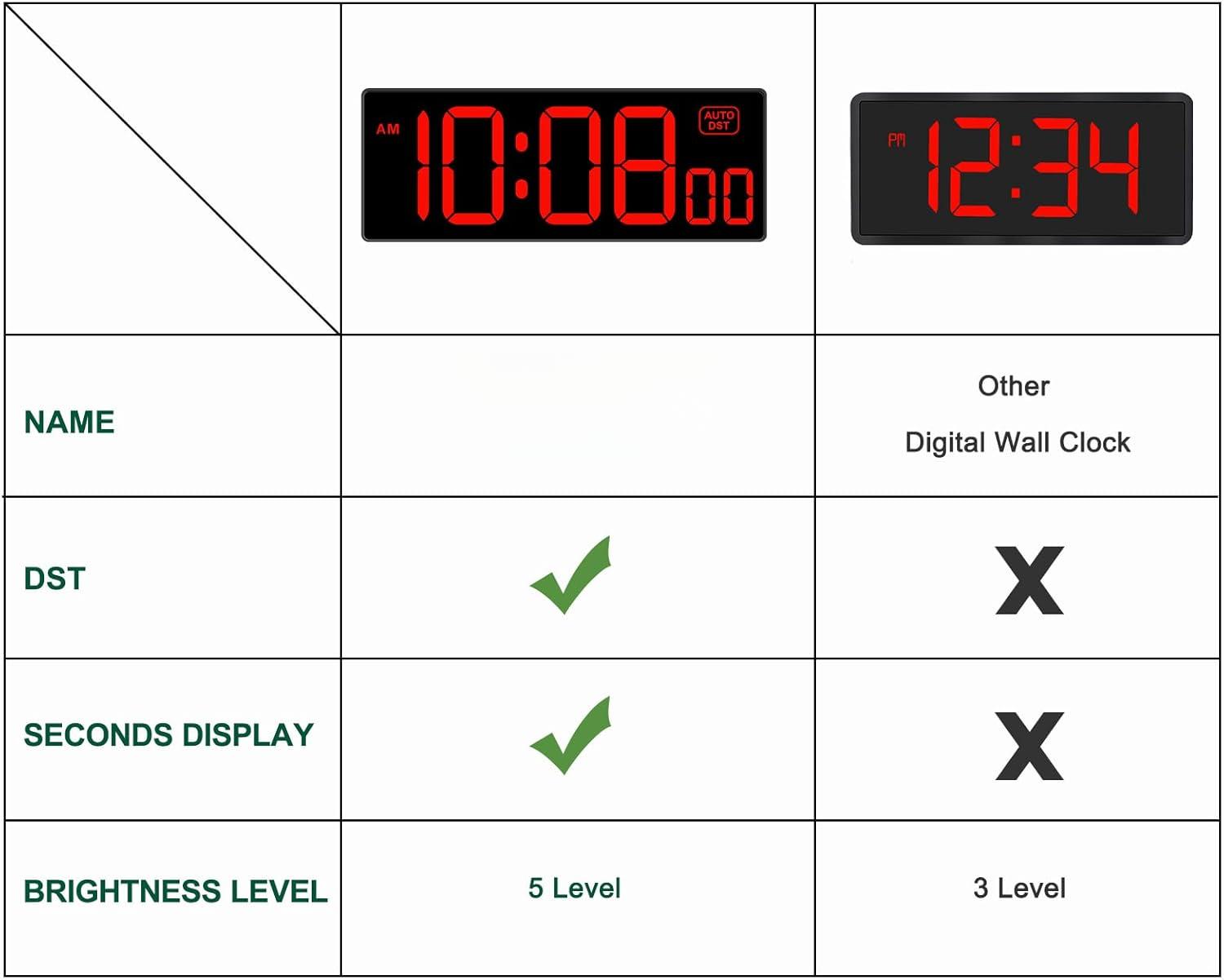 LED Digital Wall Clock, Large Digital Clock Bold Numbers with Seconds ...