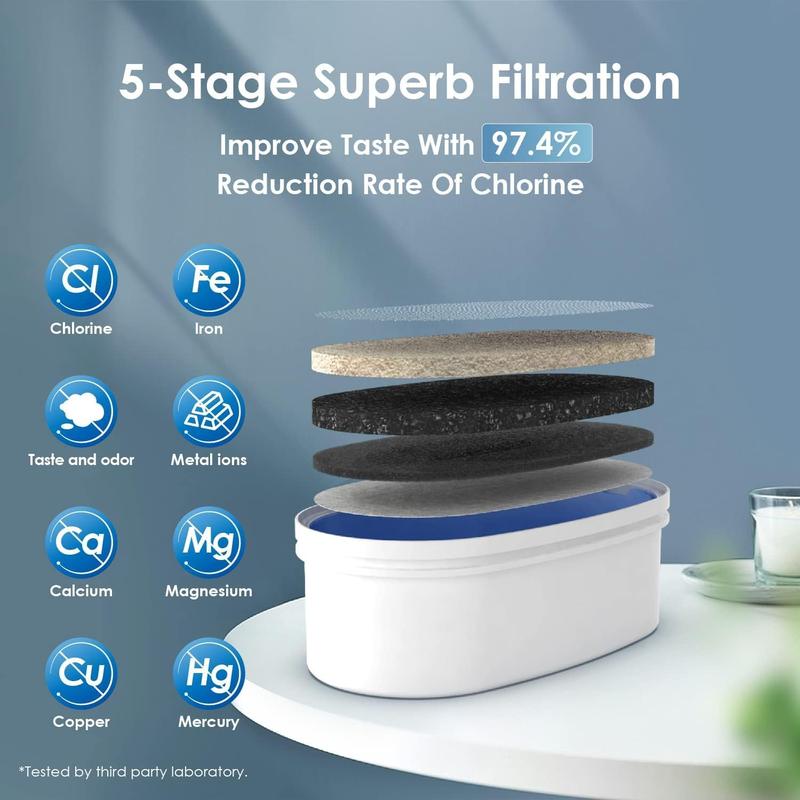 35-Cup Slim Water Filter Dispenser, Large Capacity Water Filter Pitcher ...