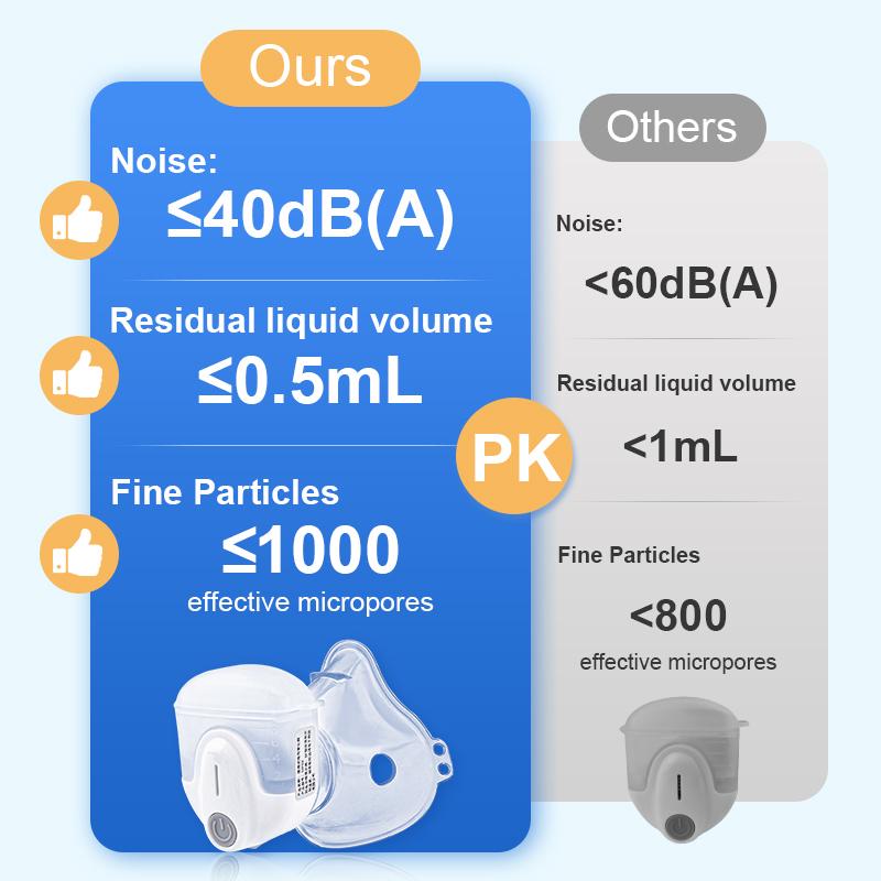 Portable nebulizer, suitable for adults and children, handheld mesh ...